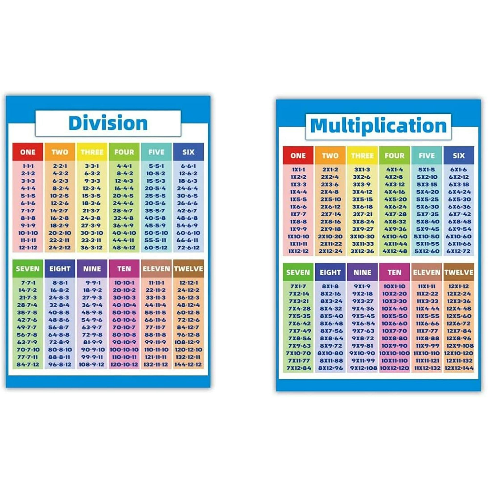 Diagram Of Math Division