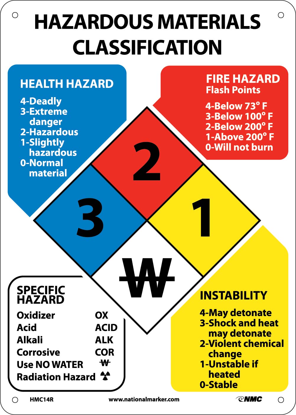 NMC Signs Hmc14R, Hazardous Materials Classification Sign, 14 X 10 ...