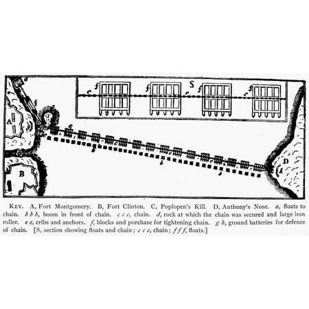 Revolutionay War Plan. /Nplan Of The Chain Across The Hudson River At ...