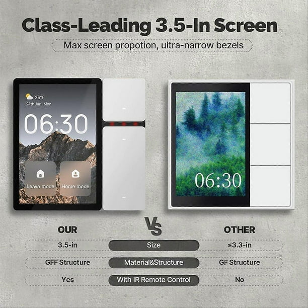 Tuya WiFi Smart Control Panel 3.5-inch Screen, Bluetooth Sigmesh Hub ...