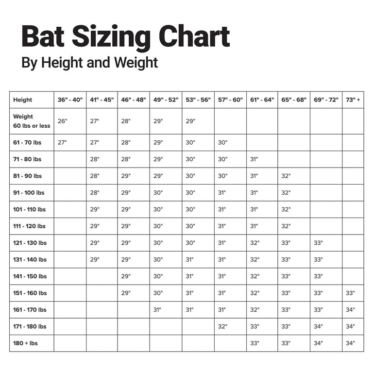 Softball Bat Weight Chart