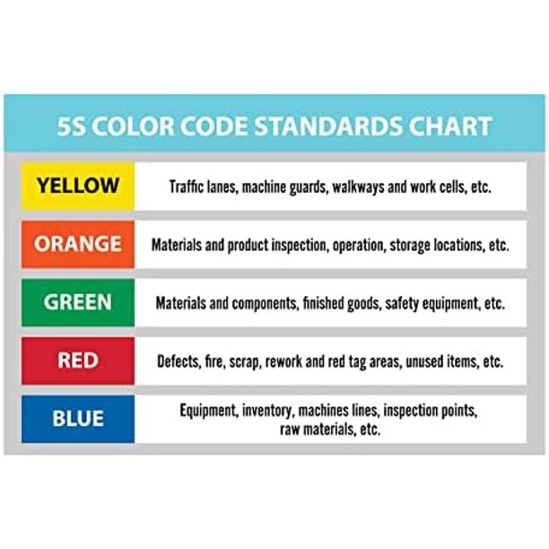 "5S Color Code Standards Chart" Durable Vinyl Banner - 36X24” Sign By ...
