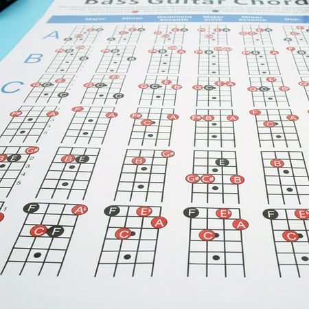 Guitar Chords Cheatsheet • Full Color Guitar Chords Reference Charts ...