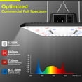 80W LED Grow Light Full Spectrum Dimmable Daisy Chain for Indoor Plants ...
