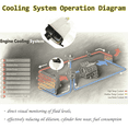 Direct Fit Coolant Reservoir Tank With Cap Engine Expansion Tank For ...