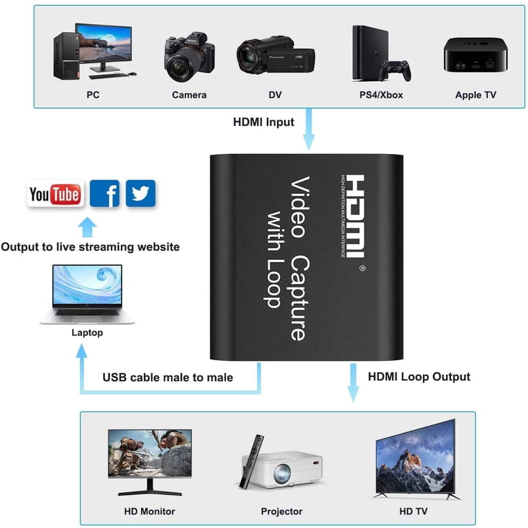 Unveiling The ?5 Best 4K Capture Cards For Stellar Game, 57% OFF
