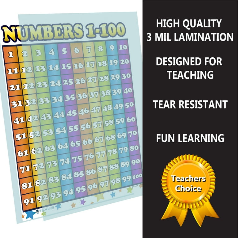 Counting Numbers For Kids 1 100