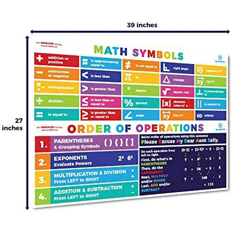 Middle School Math Classroom Decor