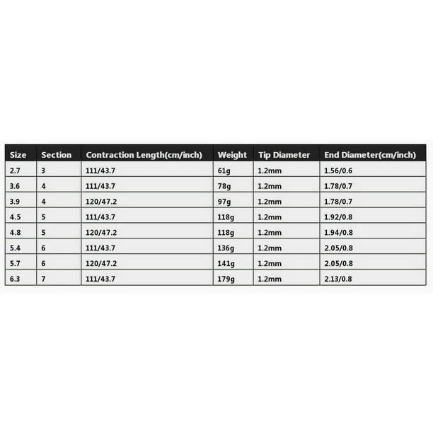 ruzhgo Light 6H Fishing Rod Black Fish Perch Wheel Rod 111-120cm Shrink ...