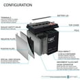 6V 230AH Dual Terminal SLA Replacement Battery Compatible with Columbia ...