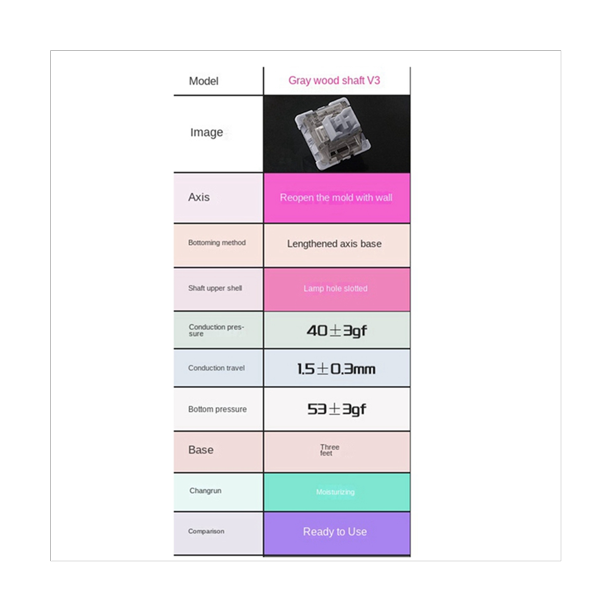 ckepdyeh Gray Wood Shaft V3 Hot-Swappable Linear Shaft Body 3-Pin ...