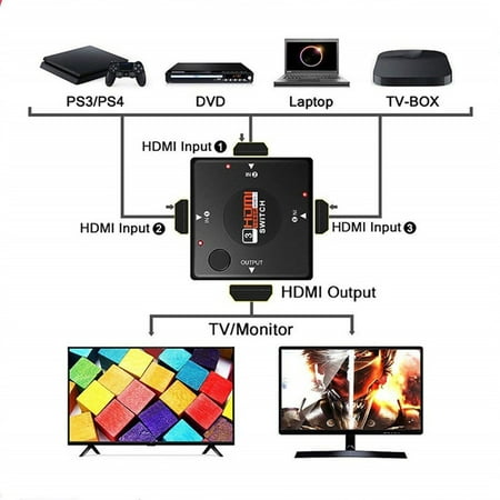 Hdmi Mini Switcher 3 Devices To 1 Tv Switch Box 3 Way Selector 1080P 3 ...