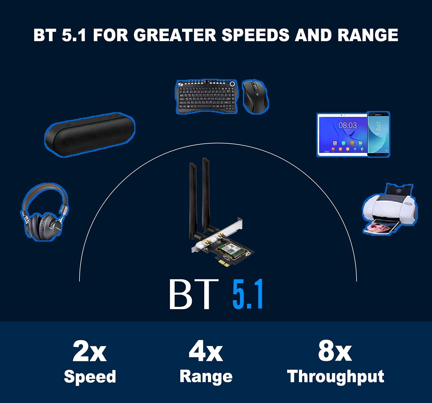 Buy Wifi 6 Ax3000 Pcie Wifi Card For Pc With Bt 5.1, 802.11Ax Dual Band ...