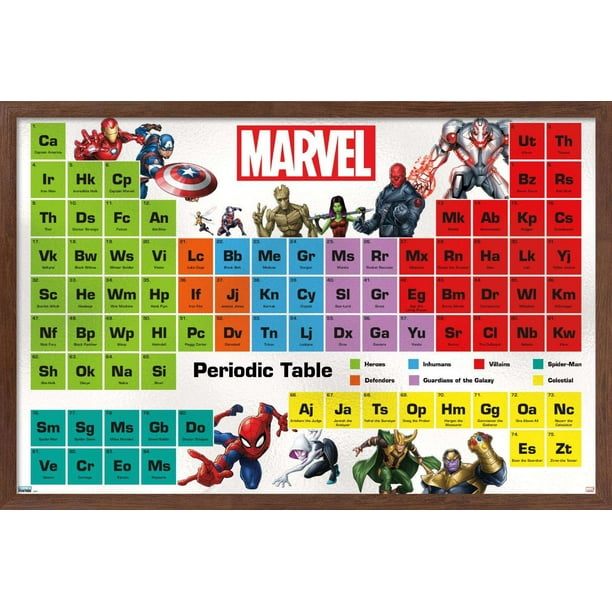 Marvel Comics - Periodic Table of Marvel Poster - Walmart.com - Walmart.com