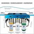 Blu Tech AR3 Adventure Series RV Water Filter System, 0.2 Micron, 3 ...