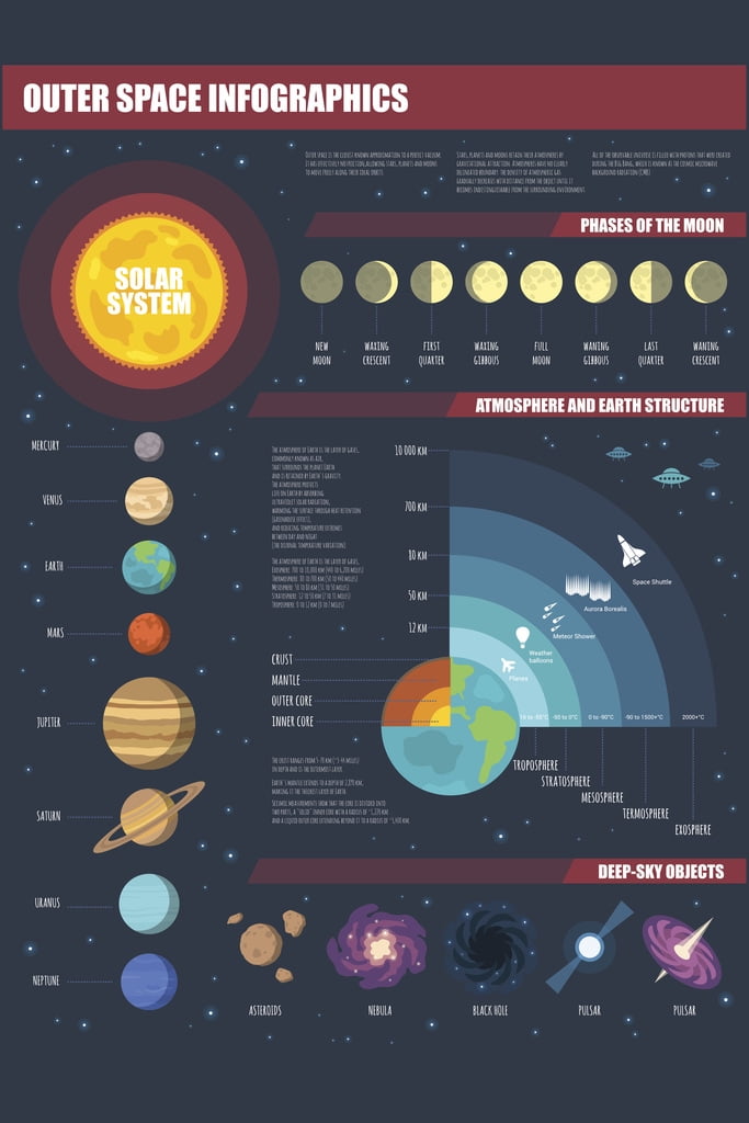 Outer Space Infographic Solar System Cool Wall Decor Art Print Poster ...