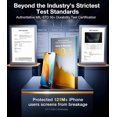 2 packs suitable for 15 screen protector + 2 packs of camera lens ...