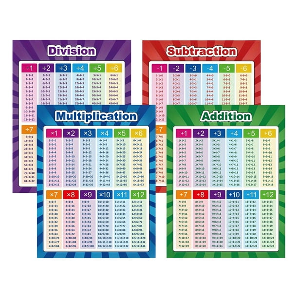 figatia 4 Pieces Math Education Posters 17x22inch Chart Posters ...