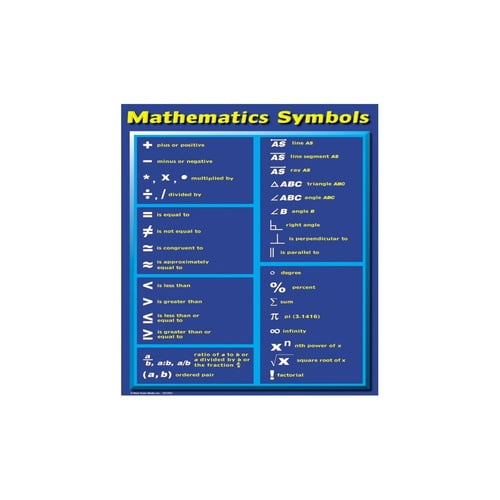 Mathematics Symbols Chart Grade 4-8 - Walmart.com - Walmart.com
