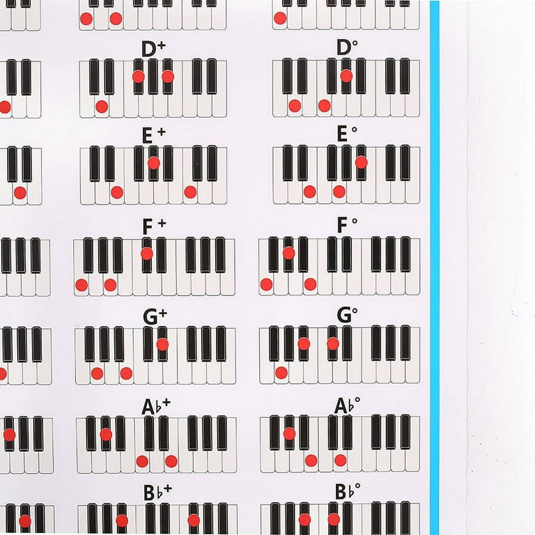 Beginner Piano Chords Chart
