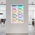 12 Cranial Nerves Poster Nursing Cheat Sheet Canvas Painting Wall Art ...
