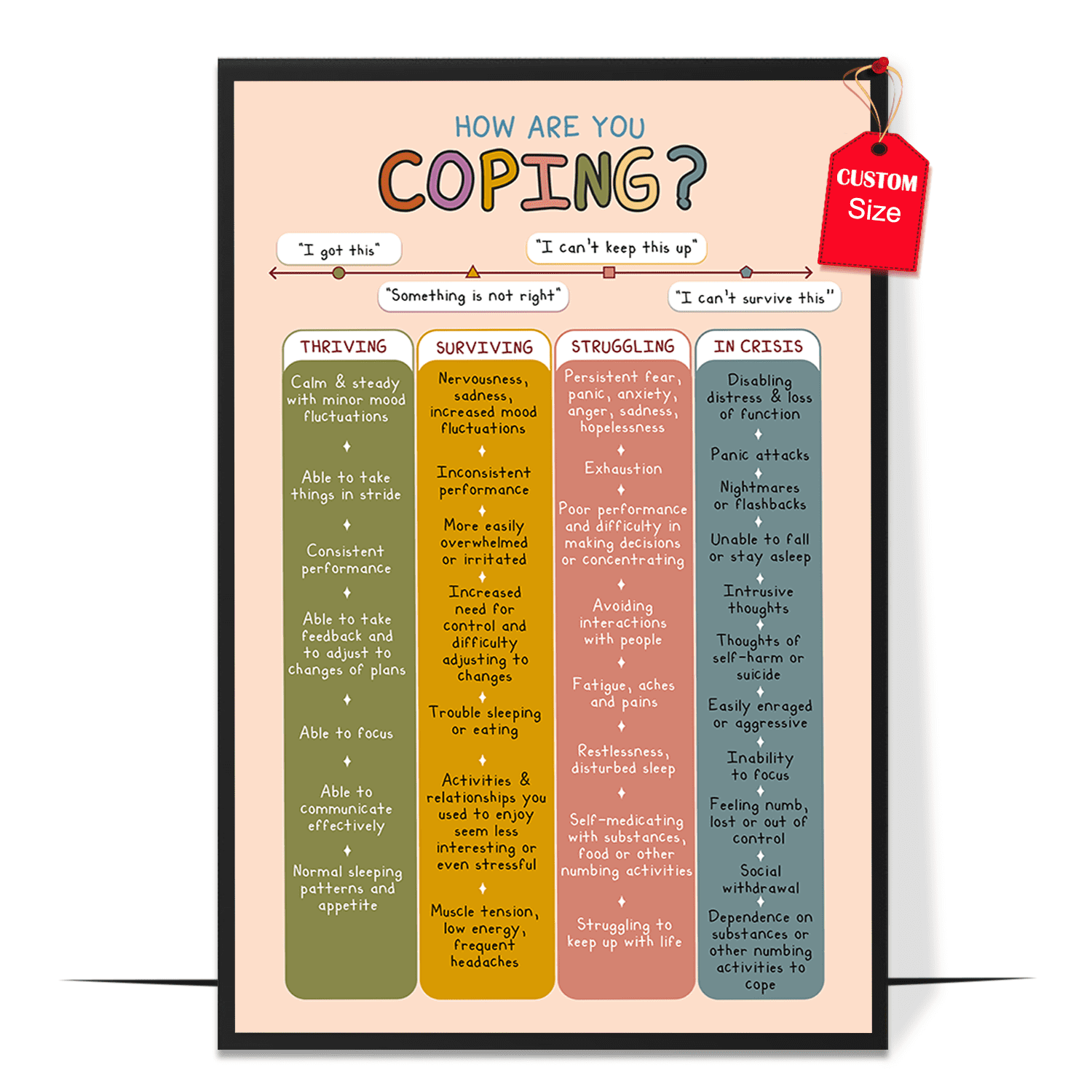LOLUIS How Are You Coping Guide Poster, Boho Therapist Office Decor ...