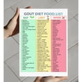 Gout Diet Food List Poster Low Purity Grocery Guide Uric Acid Reducing ...