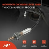 A-Premium O2 Oxygen Sensor Compatible with Ford Chevy Toyota GMC Dodge ...