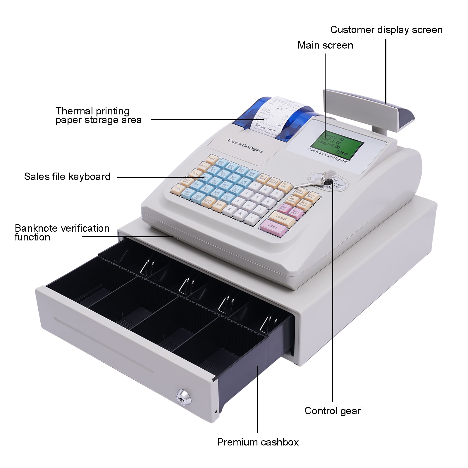 Electronic Cash Register
