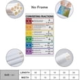 Converting Fractions Math Poster Educational Chart Rainbow Colors for ...