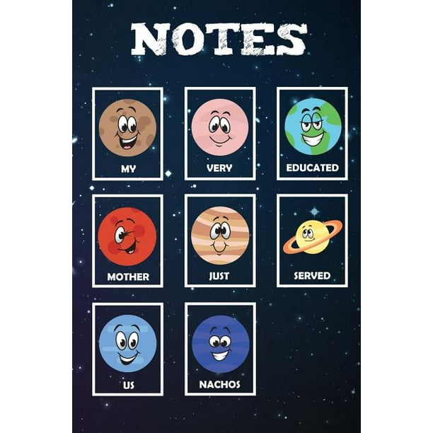 Order Of Planets Mnemonic