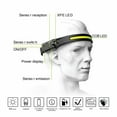 COB LED Headlamp Headlight Torch Headlamp Flashlight Work Light Bar ...
