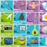 Merka Kids Periodic Table of Elements, Plastic Place mat - Walmart.com