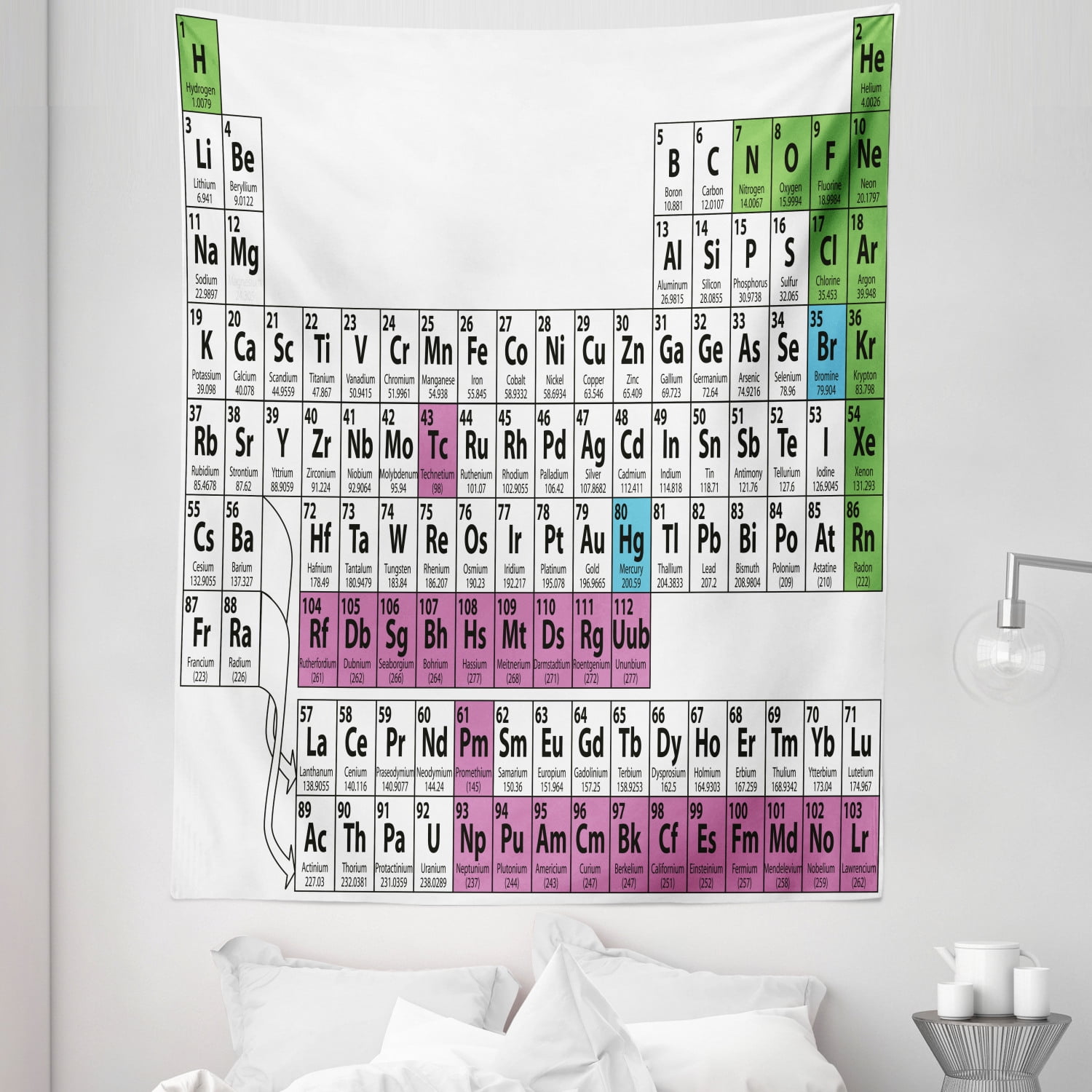 Periodic Table Tapestry, Colorful Chemistry Science Club Print for ...