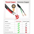 100FT 18 AWG 2 Conductor Electrical Wire, Stranded Tinned Copper PVC ...