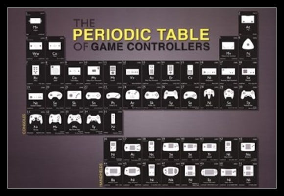 Periodic Table of Game Control Laminated & Framed Poster (36 x 24 ...