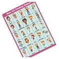 Feelings Chart for Kids - Social Emotional Learning (SEL) Poster to ...