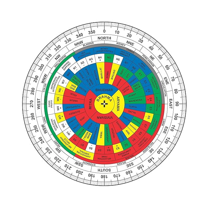 Click here for Shakti Chakra 6 Inch Vastu Chakra Vastu Remedy Vas... prices