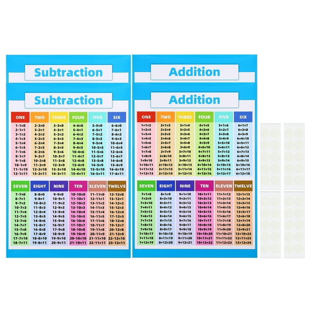 4pcs Addition and Subtraction Chart, 11x17inch Addition Chart Poster ...