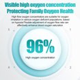93% 1-5LOxygen&generator Tube &𝗐𝗂th Accessories-(24Hrs) Quiet(All-Age ...