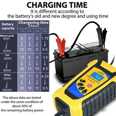 TopOne Car Battery Charger Universal Smart Lead-Acid Battery Charging ...