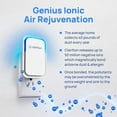 Clarifion - Air Ionizers for Home (3 Pack), Negative Ion Filtration ...