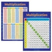 Educational Multiplication Table Chart Poster for Classroom, School ...