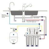Ukoke 6 Stages Reverse Osmosis, Water Filtration System, 75 GPD ...