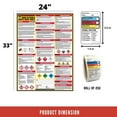 How to Read A Safety Data Sheets (SDS/MSDS) Poster, 24 x 33 Inch, UV ...