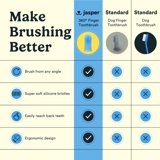 Jasper Dog Toothbrush, 360 Degree Dog Tooth Brushing Kit, Cat ...