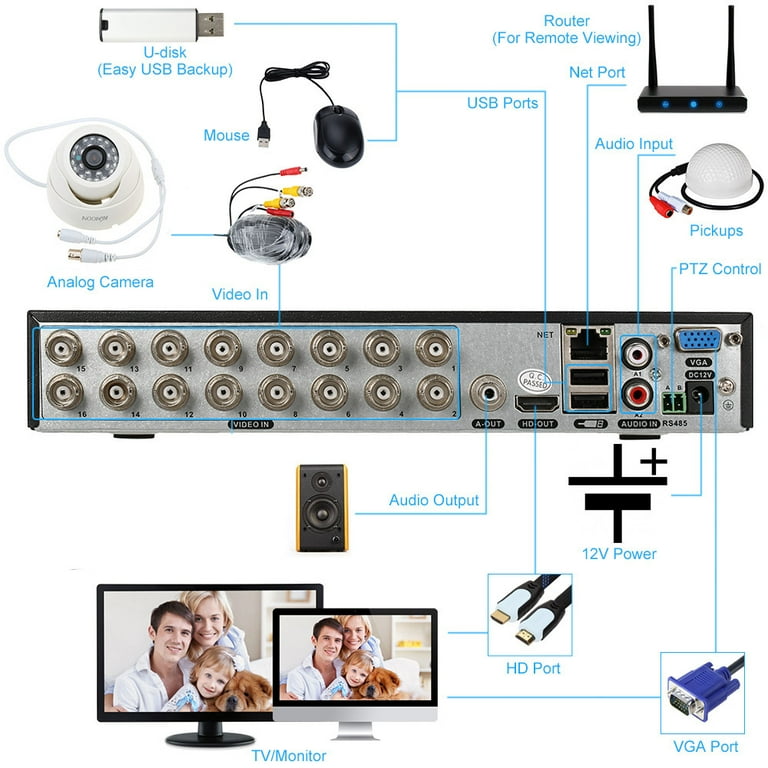 Cctv Camera System Diagram