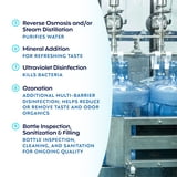 Primo Water® Brand Purified Water, Exchange 5-Gallon Water Bottle ...