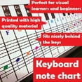 Piano and Keyboard Note Chart and Complete Color Note Piano Music ...