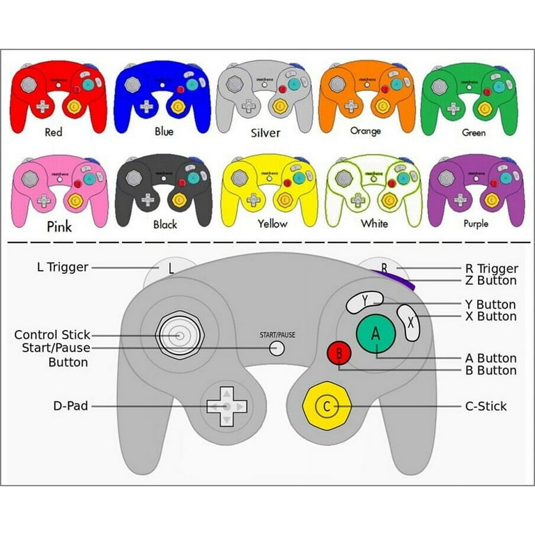 Gamecube Controller Diagram Raphnet. Gamecube Controller To N64